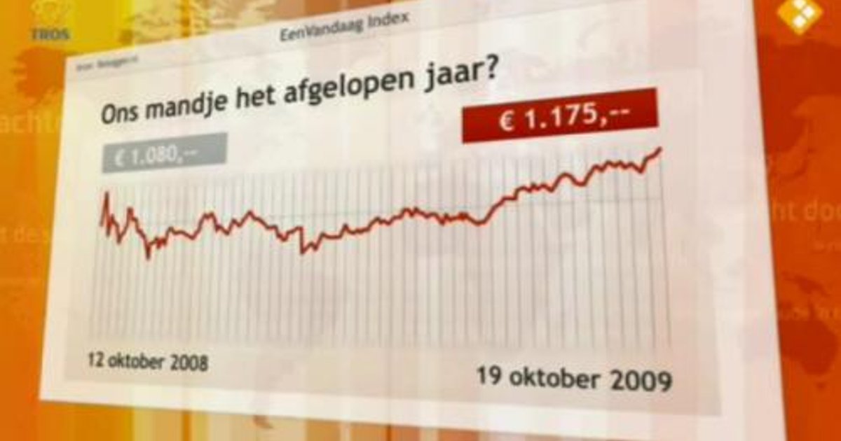 Een jaar EenVandaag Index | EenVandaag