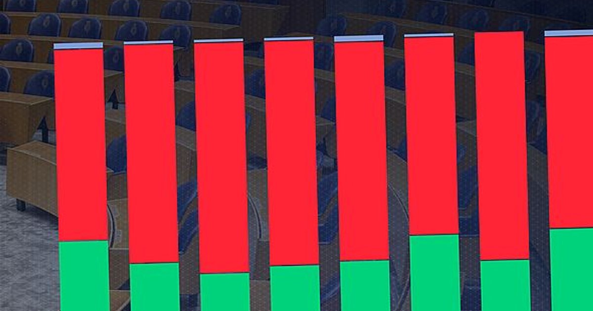 Vertrouwen in de politiek | EenVandaag